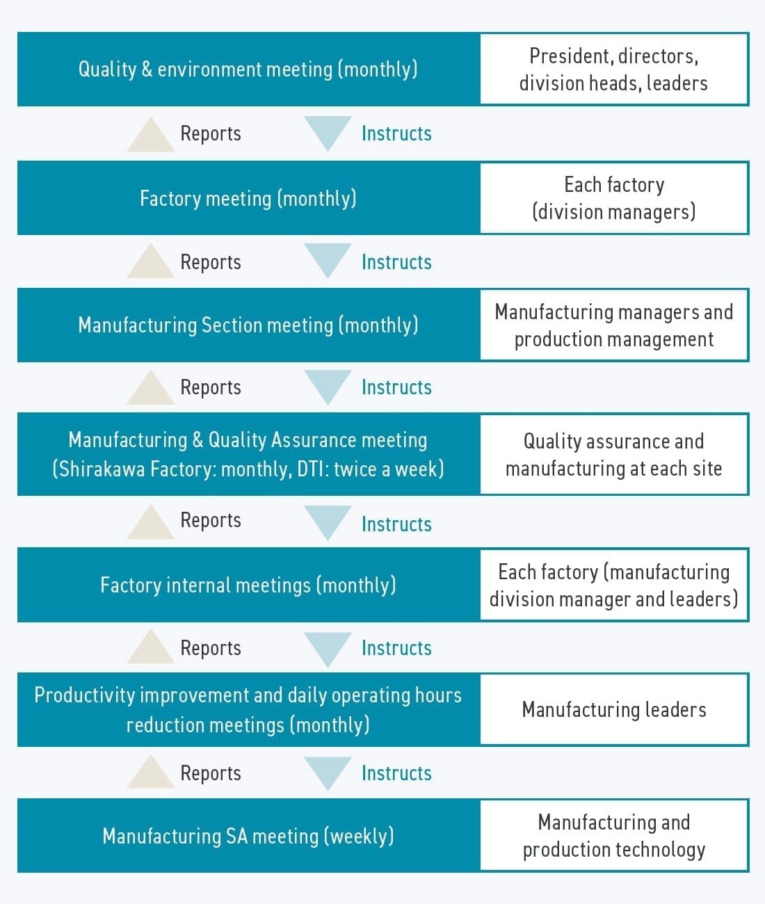 Product Safety & Security