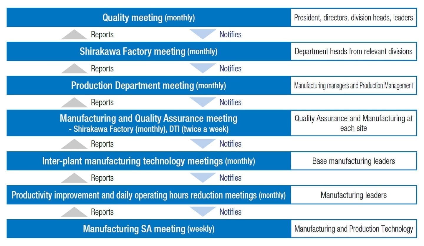 Product Safety & Security